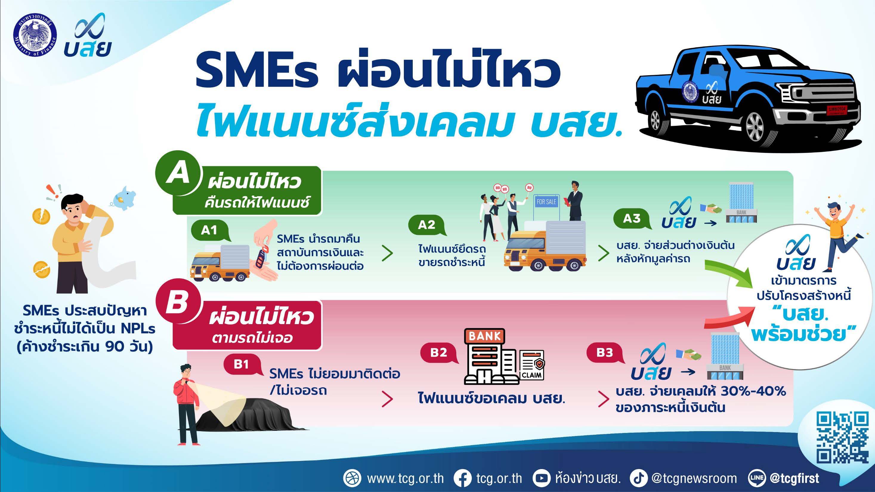 การเข้าถึงแหล่งเงินทุน - หอการค้าไทยและสภาหอการค้าแห่งประเทศไทย